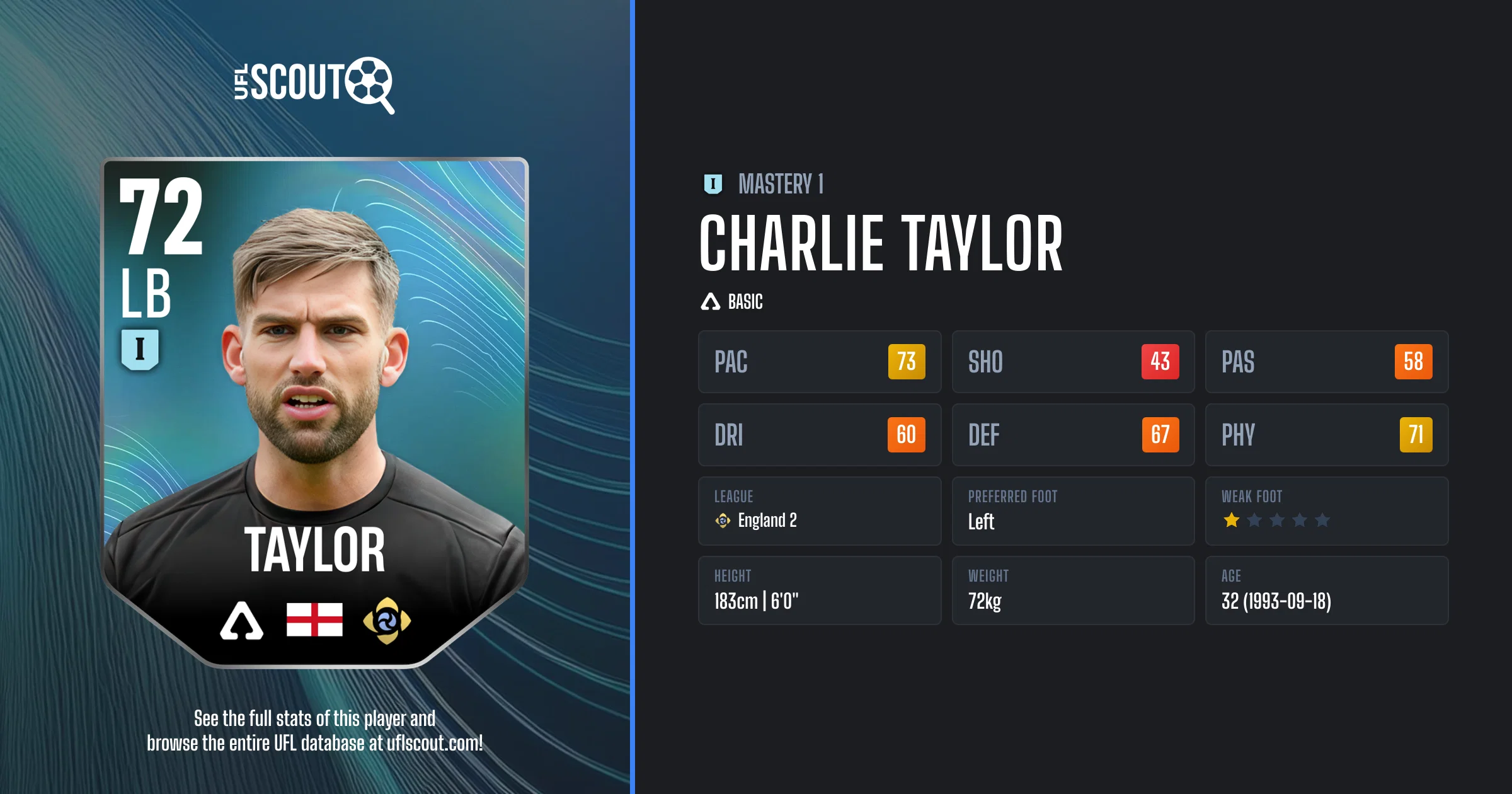 Charlie Taylor 72 OVR Mastery 1 Card | UFL Scout