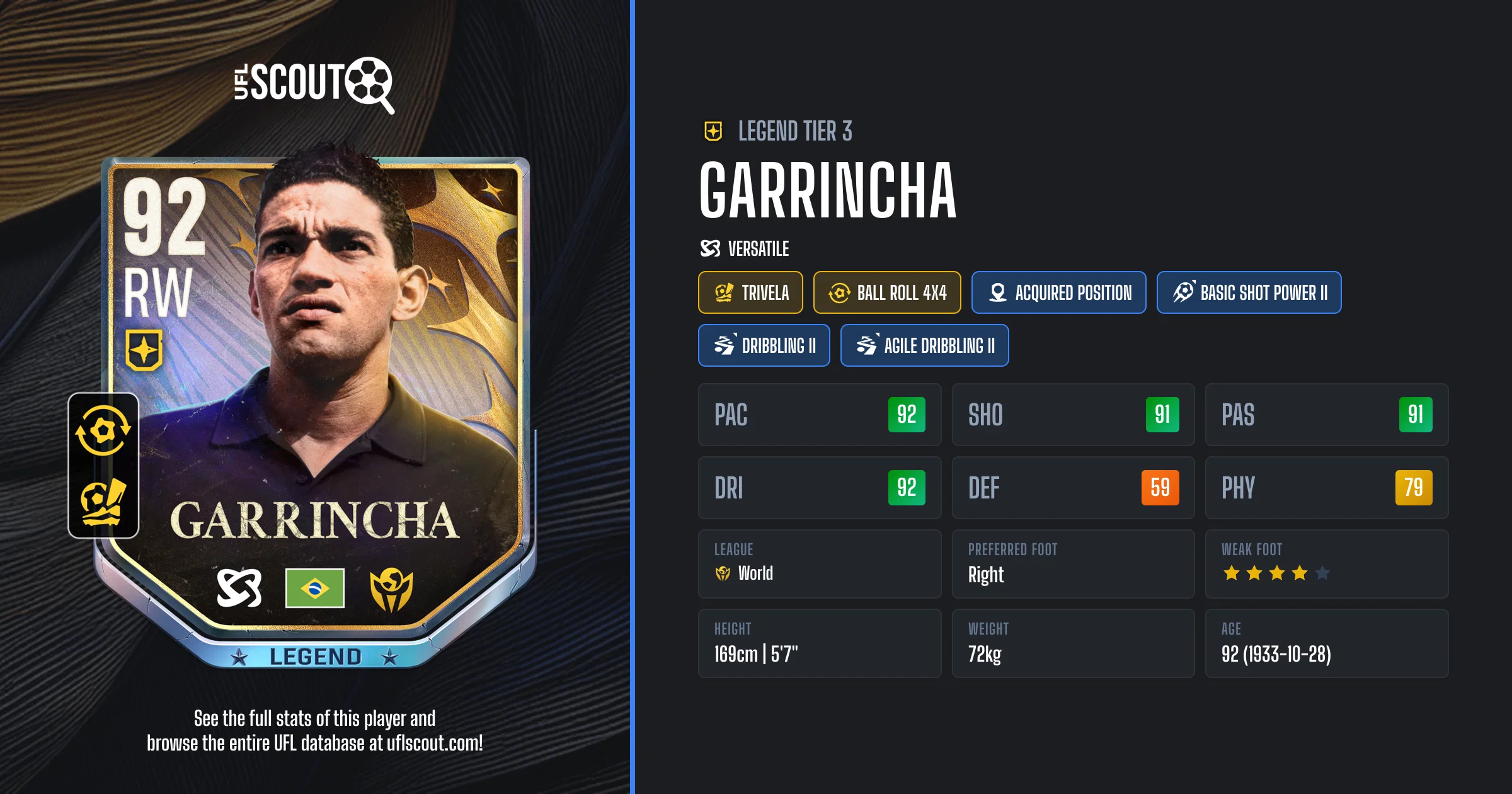 Garrincha 92 OVR Legend 3 Card | UFL Scout