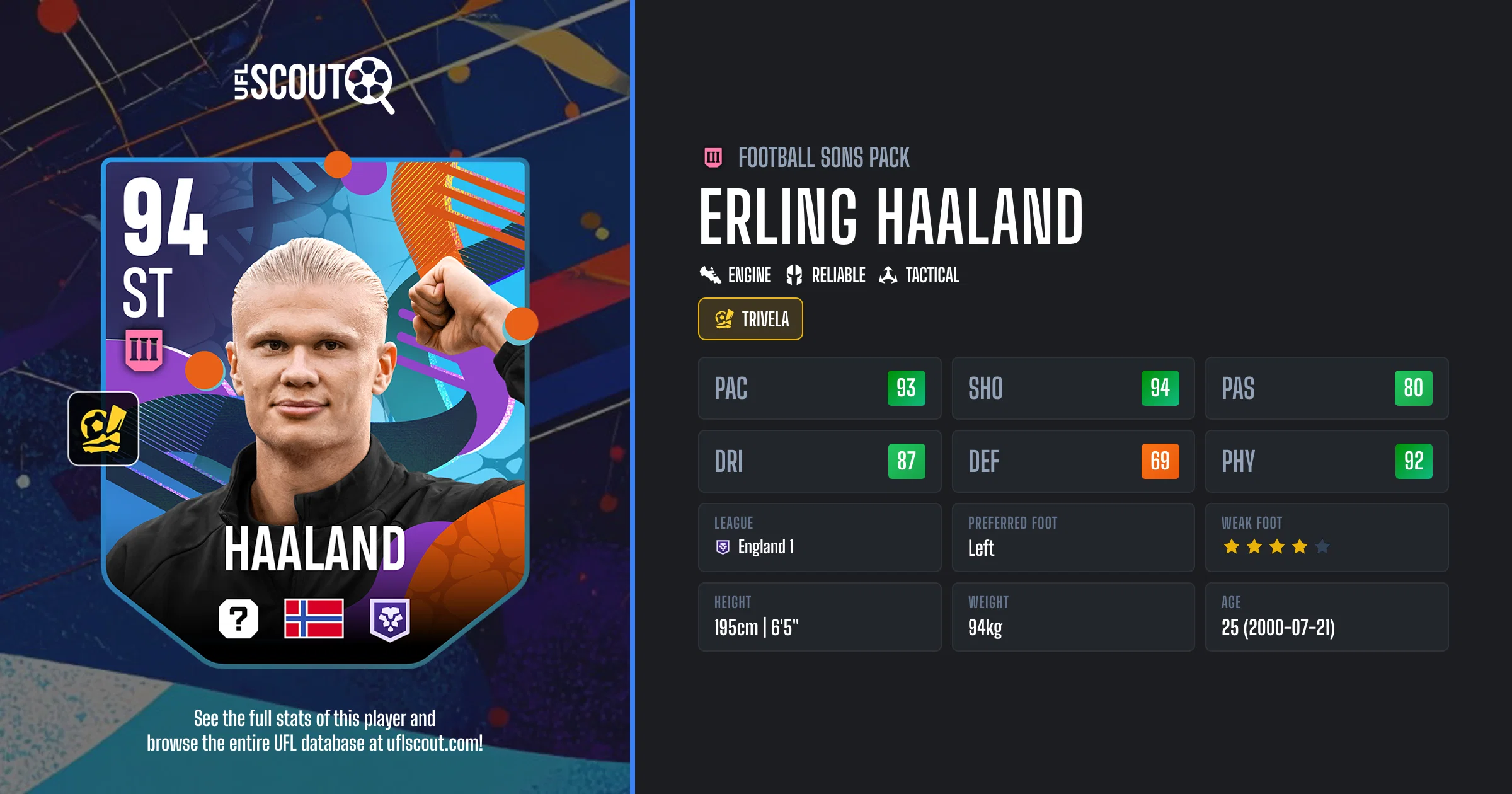 Erling Haaland 94 OVR Football Sons Pack Card | UFL Scout